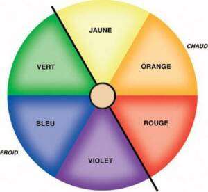 Le cercle chromatique: le secret de Lise Watier pour un teint